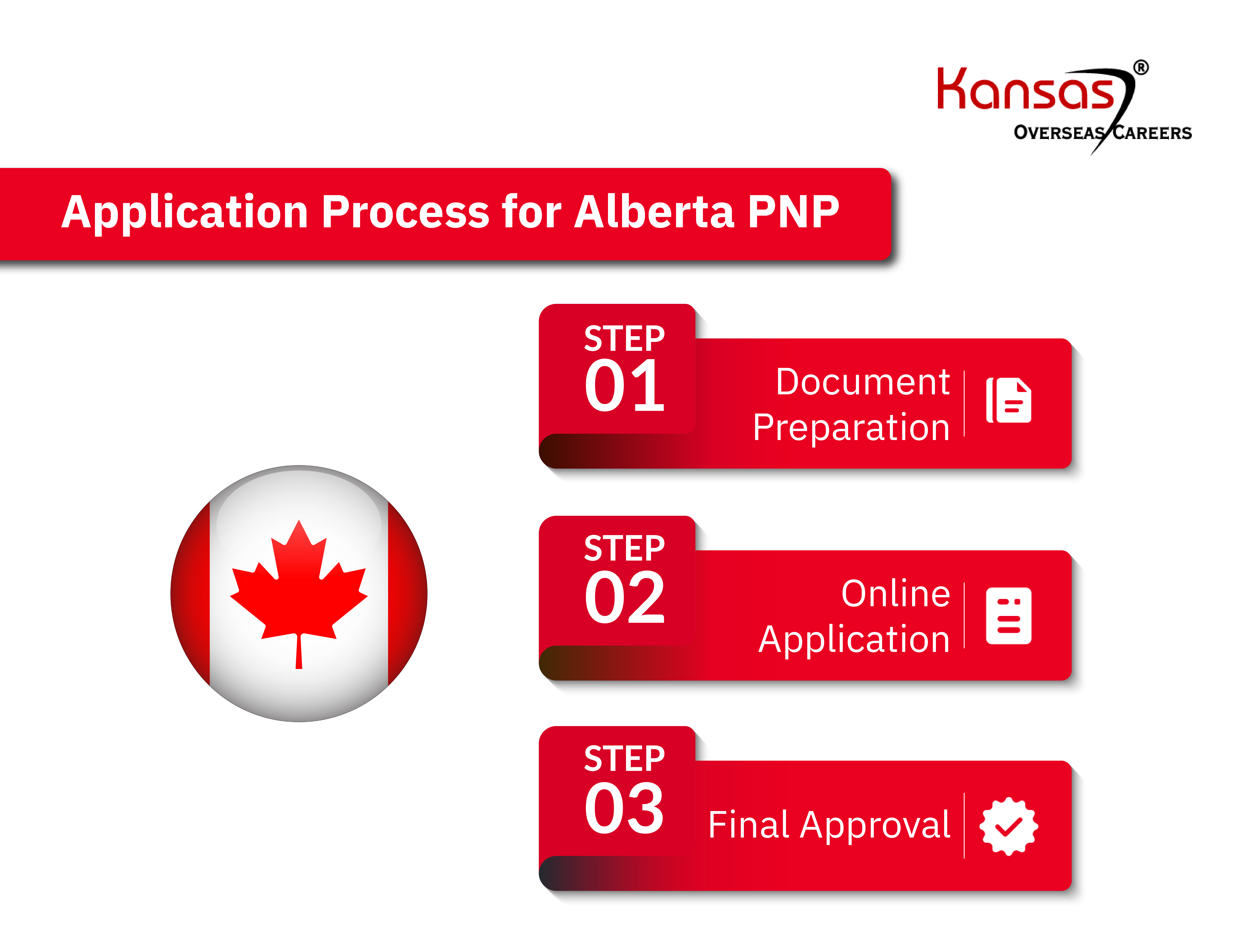 How To Apply For Alberta Nominee Program (in 2025)? - Kansas®