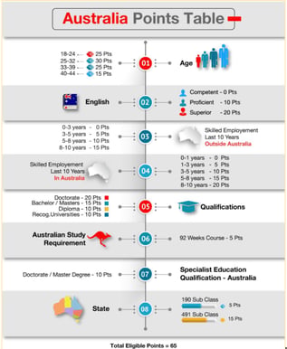 How To Check Your Australian PR Score In 2026? (+ Free Calculator)
