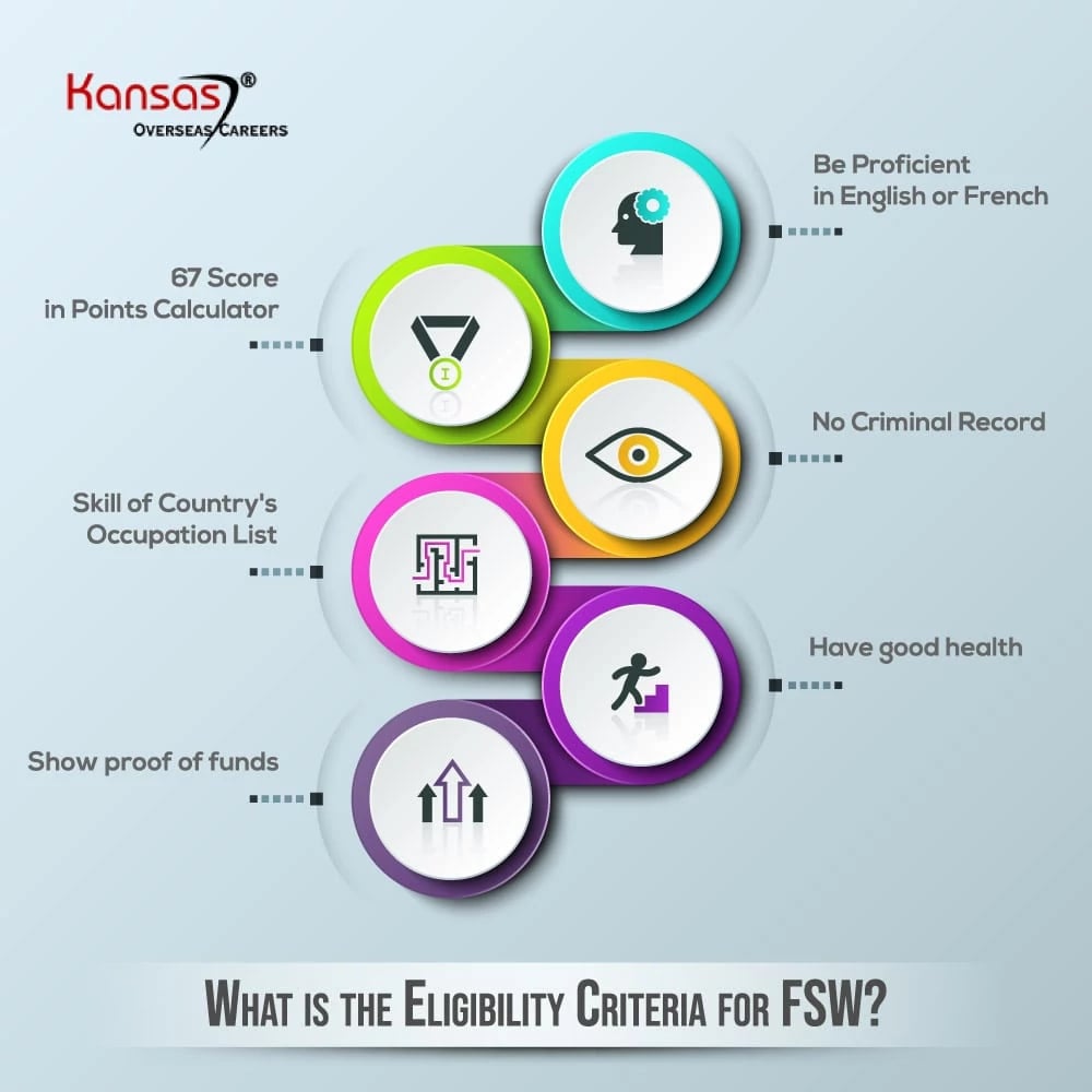 6 Selection Factors Of Federal Skilled Worker Program In 2025 {Free ...