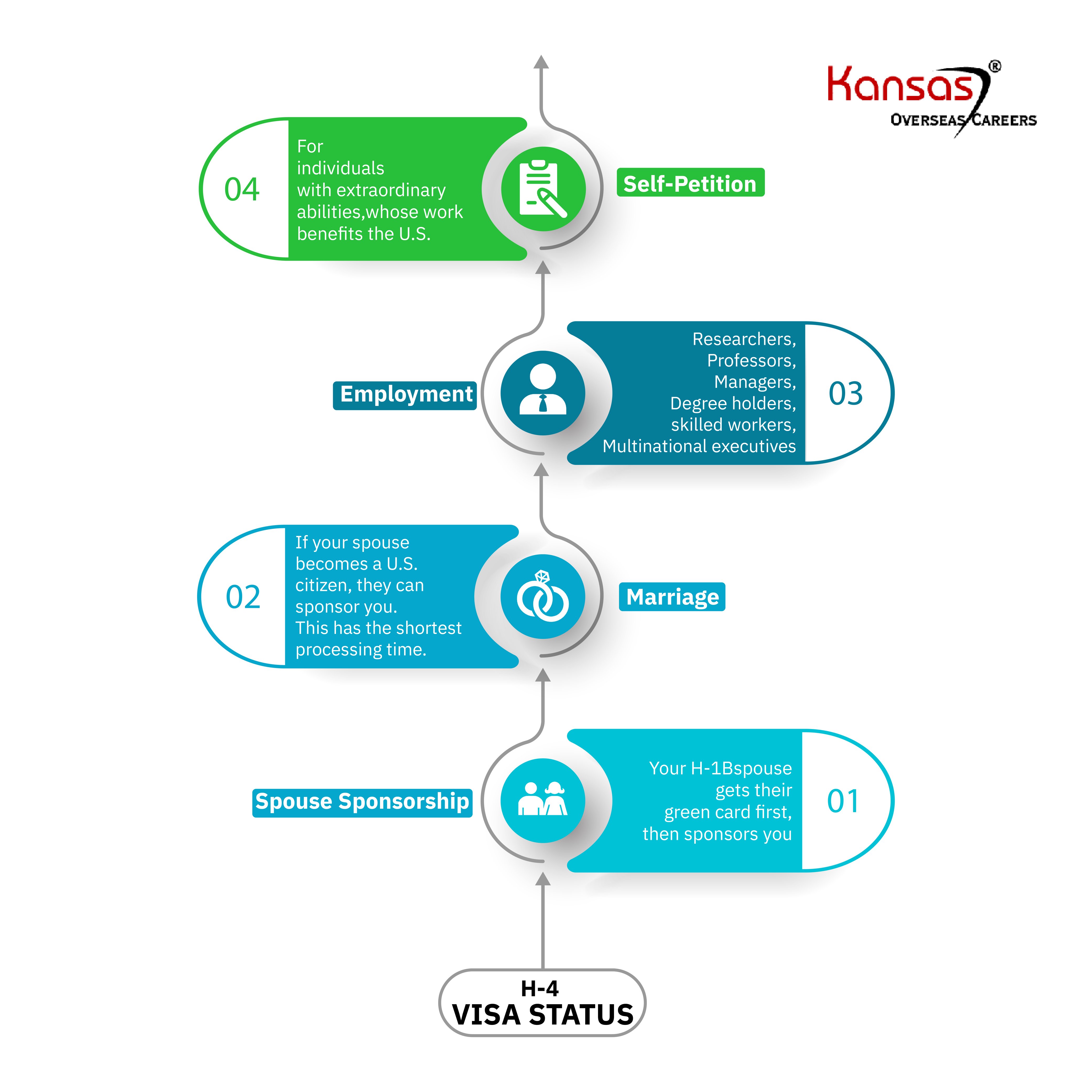 How To Apply For A U.S. H4 Visa (Dependent Visa) in 2024?