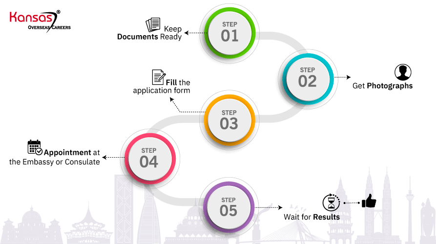 Eligibility for Malaysia Dependent Visa for Family Members - Kansas®