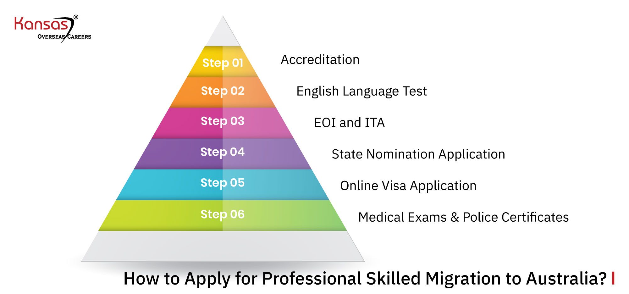 Demand for Skilled Professionals in Australia in 2026