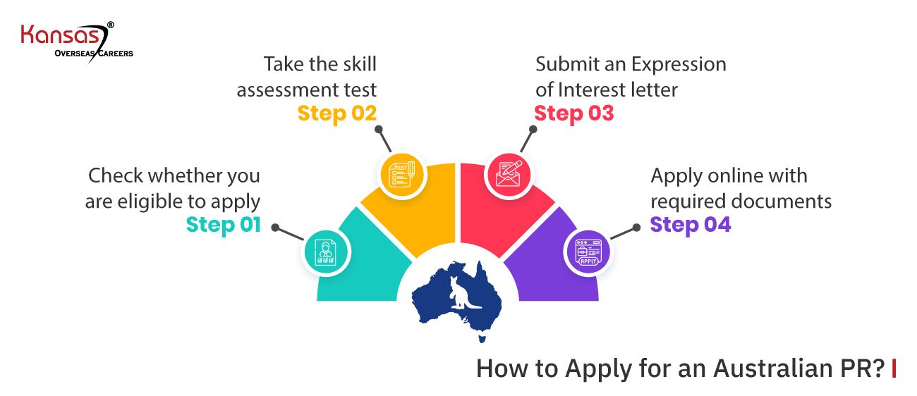 Top 6 Australian PR Visa Benefits {+Process}- Kansas®