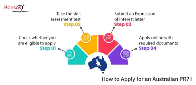 Top 6 Australian PR Visa Benefits {+Process}- Kansas®