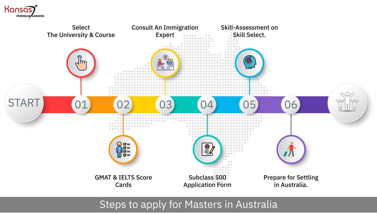 MS in Australia – A Guide for 2024: Top Universities, Advantages ...