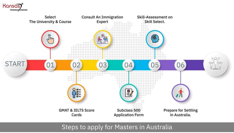 MS in Australia – A Guide for 2024: Top Universities, Advantages ...