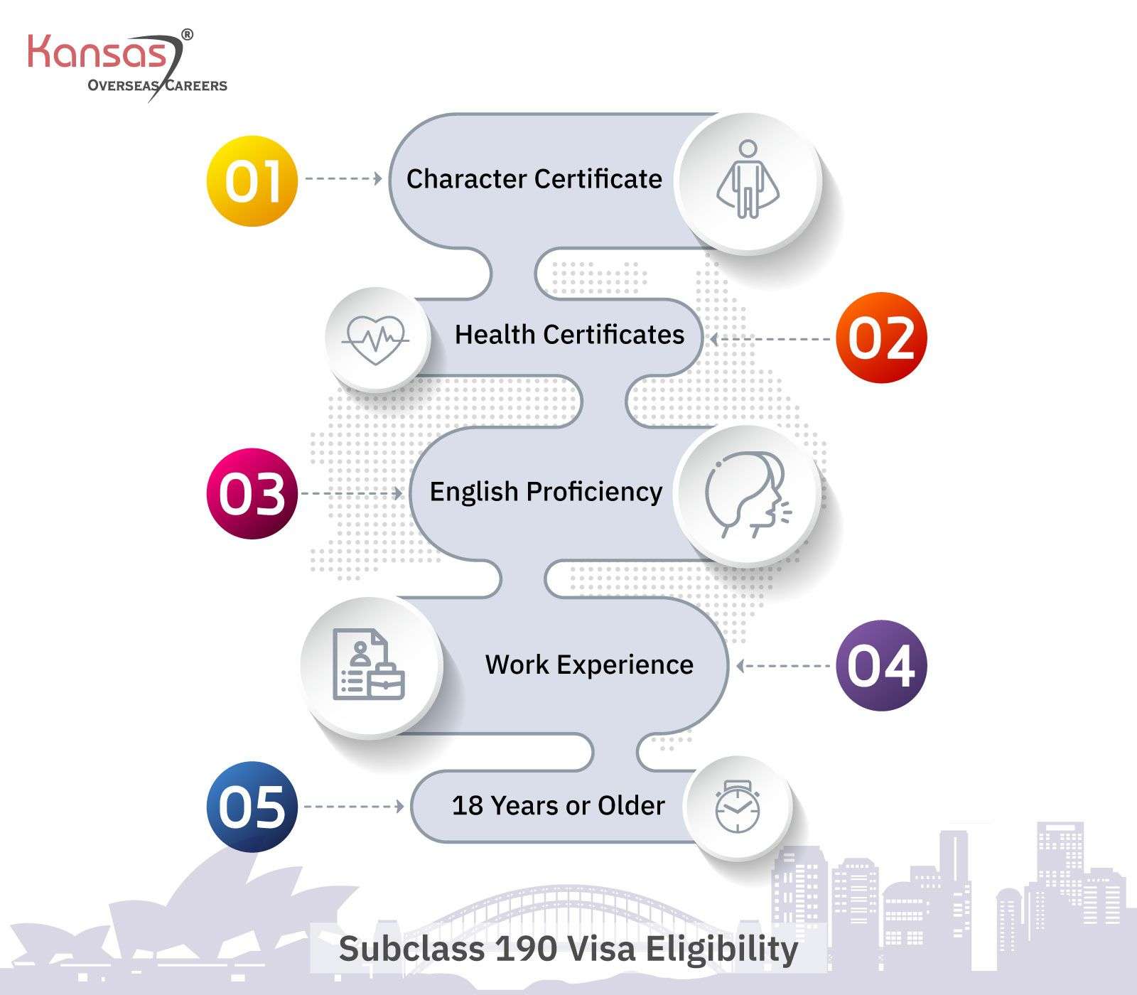 Australia Subclass 190 Vs 491 Visas - Find Out Which Visa Suits You Best!