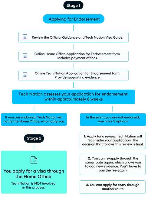 Top 10 Facts Of The UK's Tech Nation {+Free Eligibility Check}-Kansas®