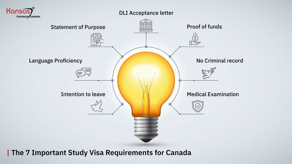 Canada Student Visa Process from India {in 2025}