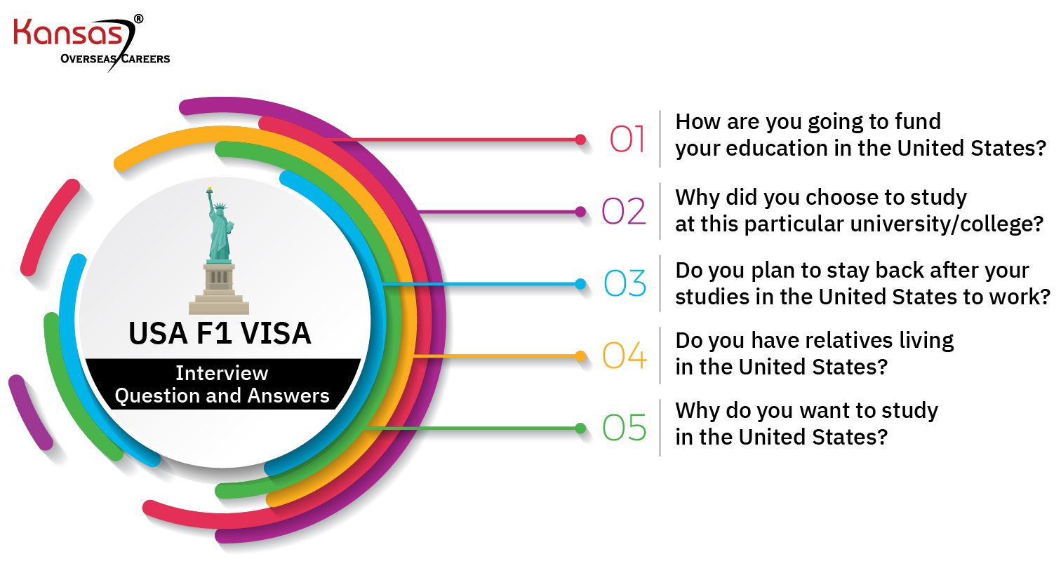 Top 5 Most Asked Interview Questions Answers For The USA F1Visa Top 5 Most Asked Interview Questions Answers For The USA F1Visa