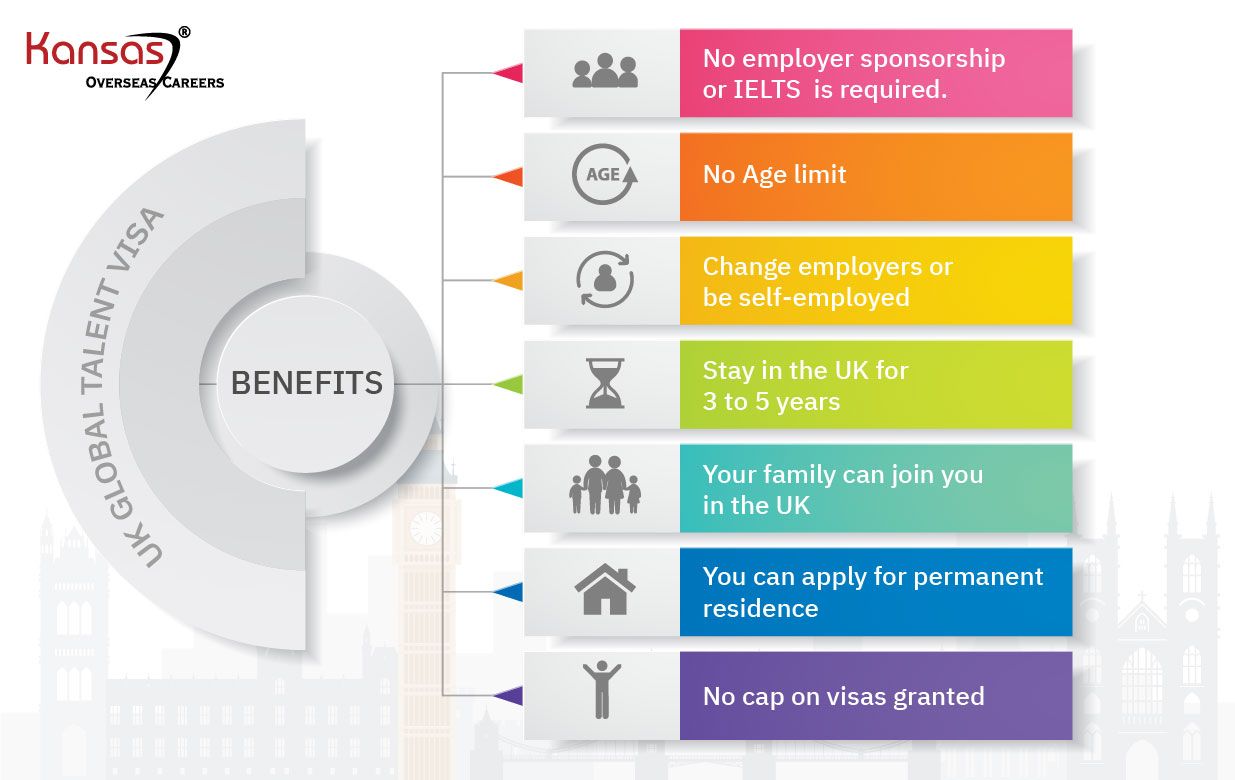 Top 10 Facts Of The UK's Tech Nation {+Free Eligibility Check}-Kansas®