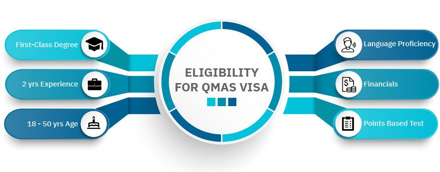 Top 10 Facts of Hong Kong QMAS Visa {+ Free Eligibility Check} - Kansas®