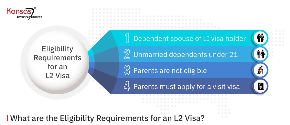 USA L2 Visa Guide: Visa for Dependents of L1 Visa Holders in 2023