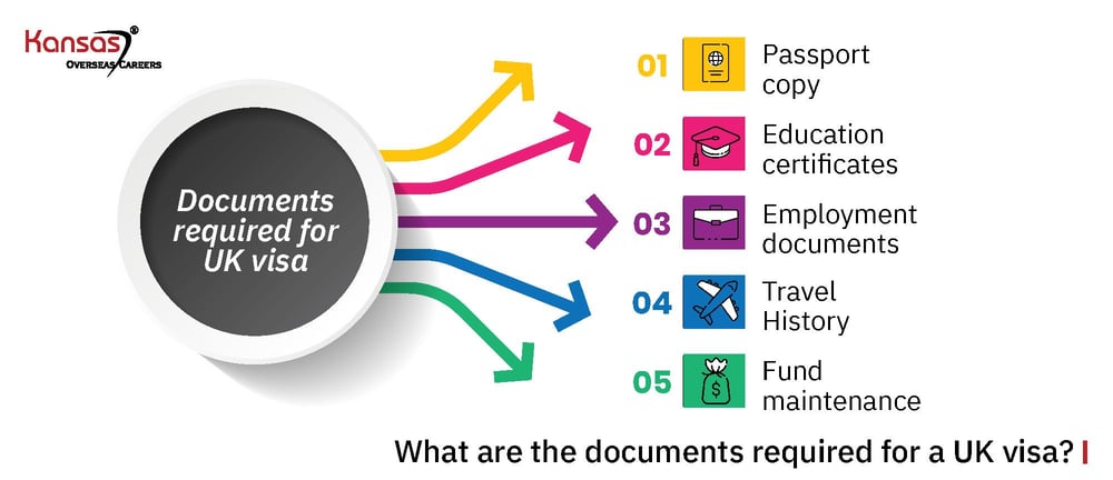 Top 5 Points of UK (Fast Track visa) scheme - STEM Professionals