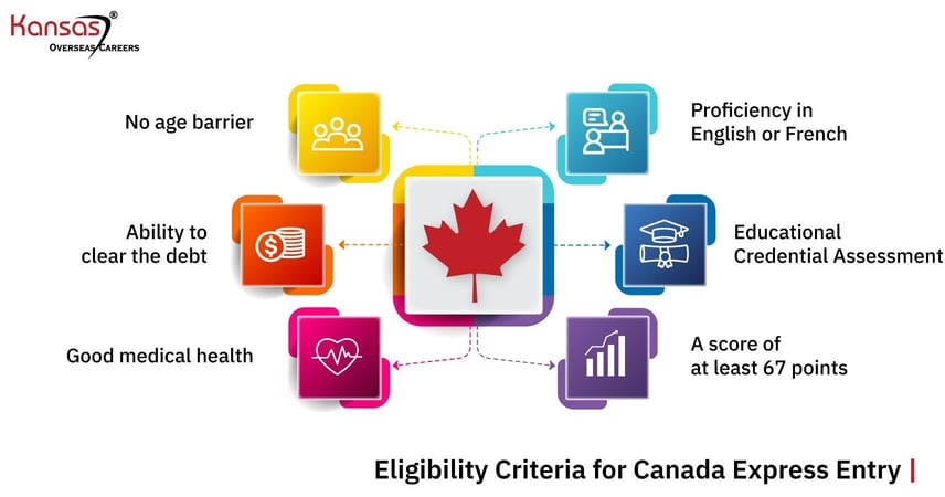 A Guide To Canada’s Express Entry In 2025 {+ FREE Score Calculator}