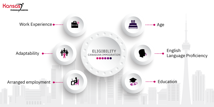 Canada PR Application Process - 7 Steps To ‘Fast-track’ Your Visa