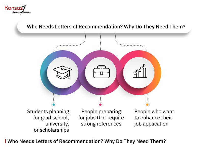 Top 3 Letter of Recommendation Formats to Study Abroad