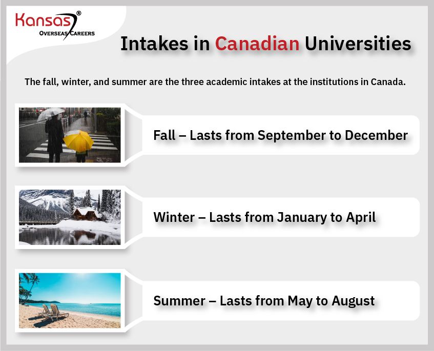 Canada Study Visa Process In 2022 - Kansas®